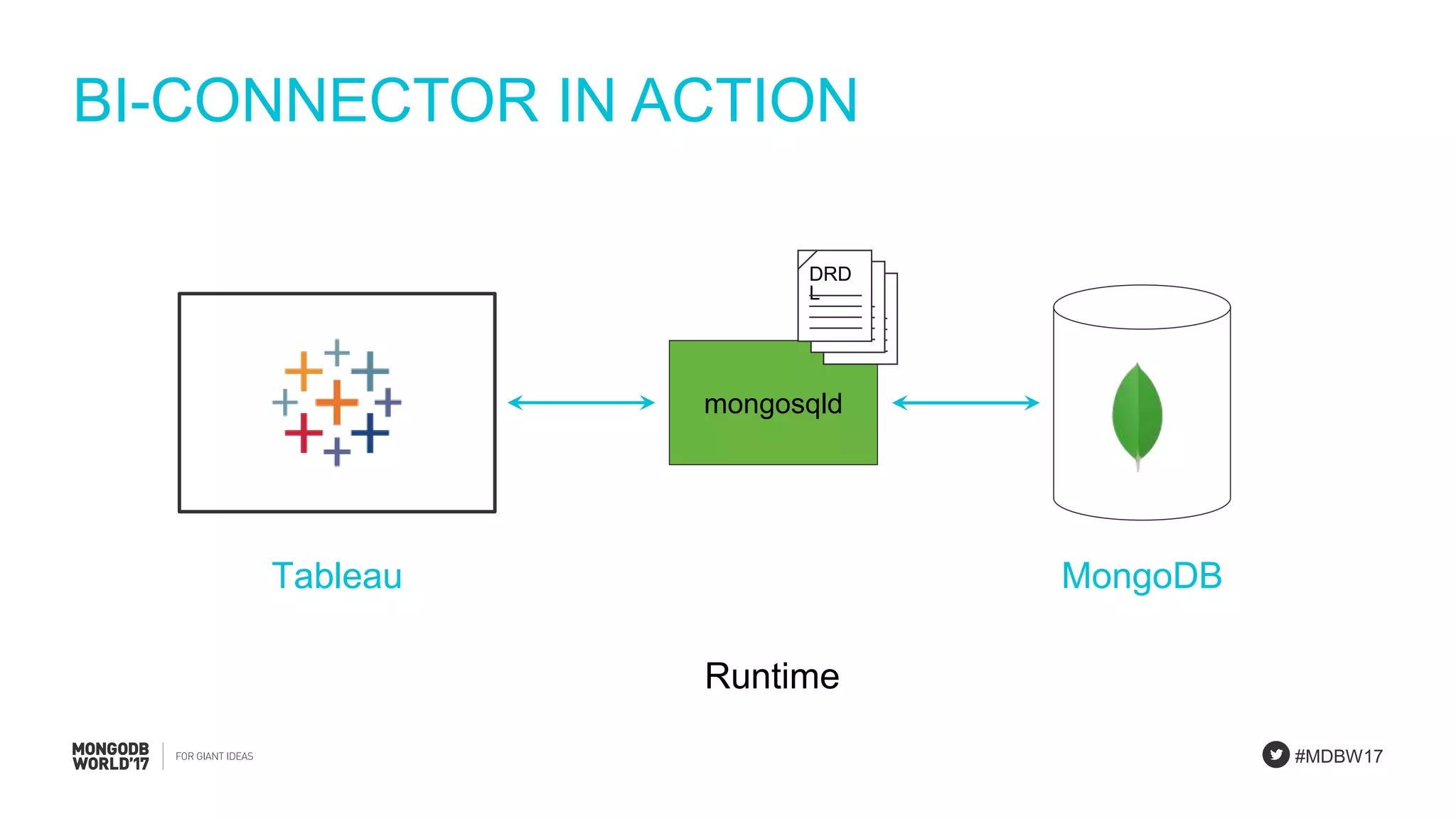 MongoDB BI Connector & Tableau | PPT