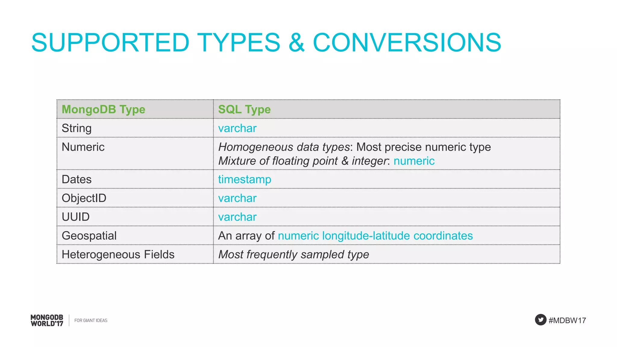 Mongodb Bi Connector And Tableau Ppt
