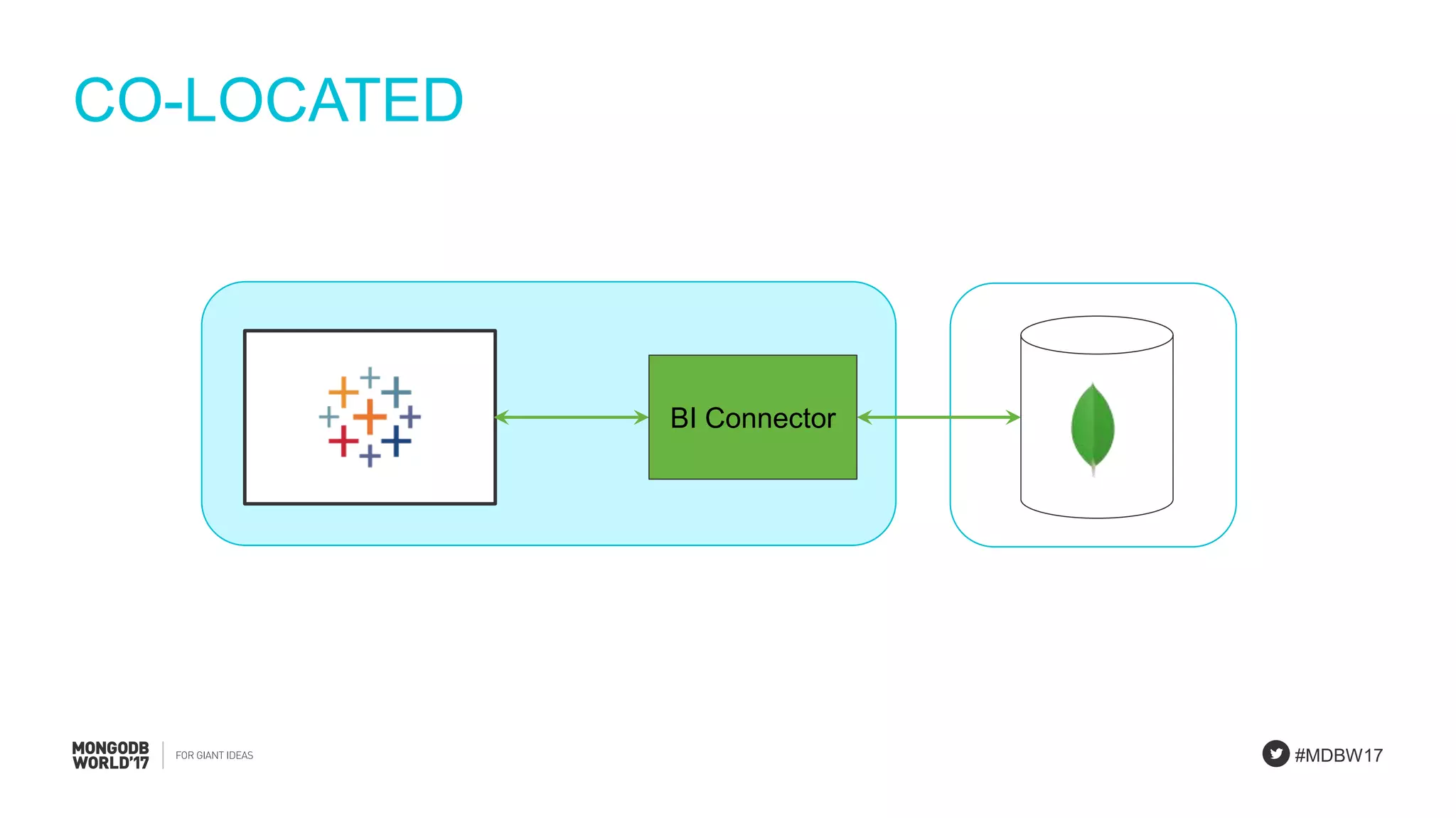 MongoDB BI Connector & Tableau | PPT