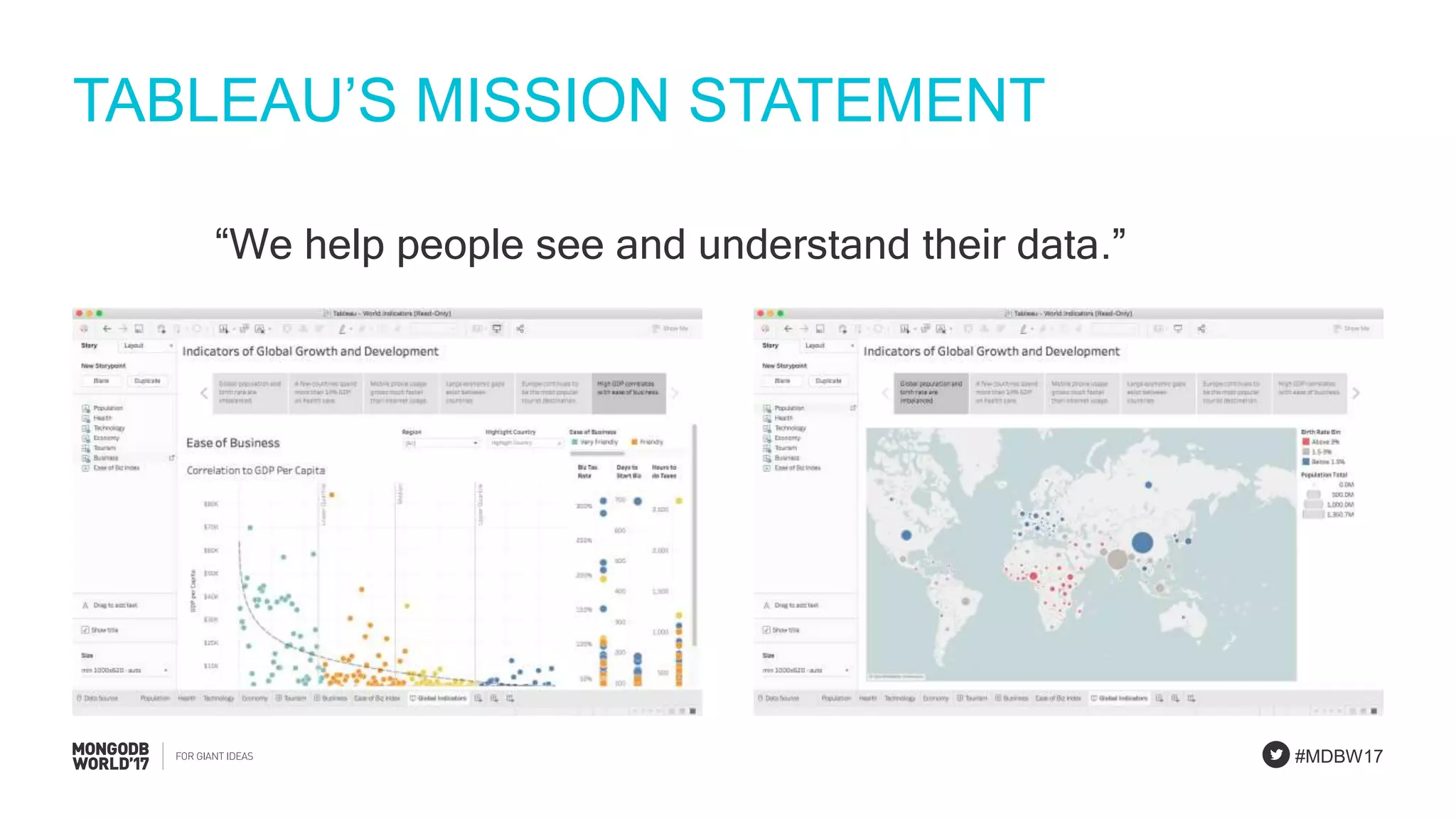 MongoDB BI Connector & Tableau | PPT