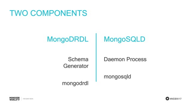 Mongodb Bi Connector And Tableau Ppt