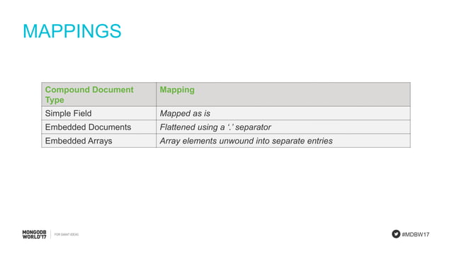 MongoDB BI Connector & Tableau | PPT