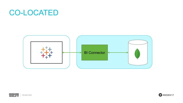 Mongodb Bi Connector And Tableau Ppt