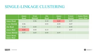 Find the Truth with MongoDB: A Reference Architecture for Single-View ...