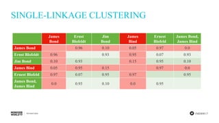Find the Truth with MongoDB: A Reference Architecture for Single-View ...