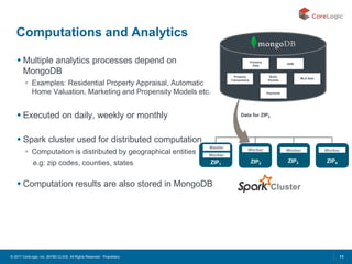 Power Real Estate Property Analytics with MongoDB + Spark | PPT