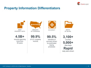 Power Real Estate Property Analytics with MongoDB + Spark | PPT