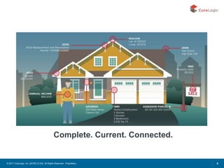 Power Real Estate Property Analytics with MongoDB + Spark | PPT | Free ...