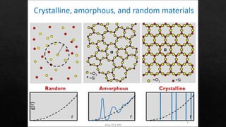 MATERIAL CRYSTAL DAN AMORF LECTURE .pptx