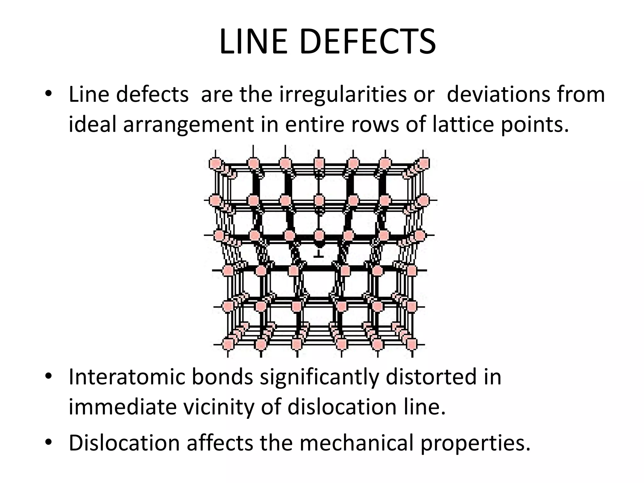 Crystal Defects | PPTX