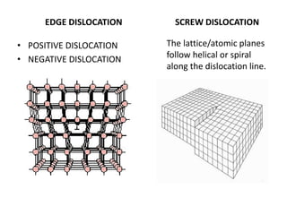 Crystal Defects | PPTX