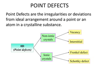 Crystal Defects | PPTX