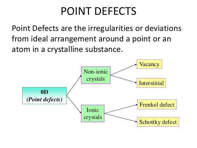 Crystal Defects
