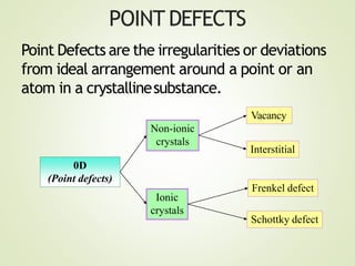Crystaldefect 150719104034-lva1-app6891-converted | PPTX