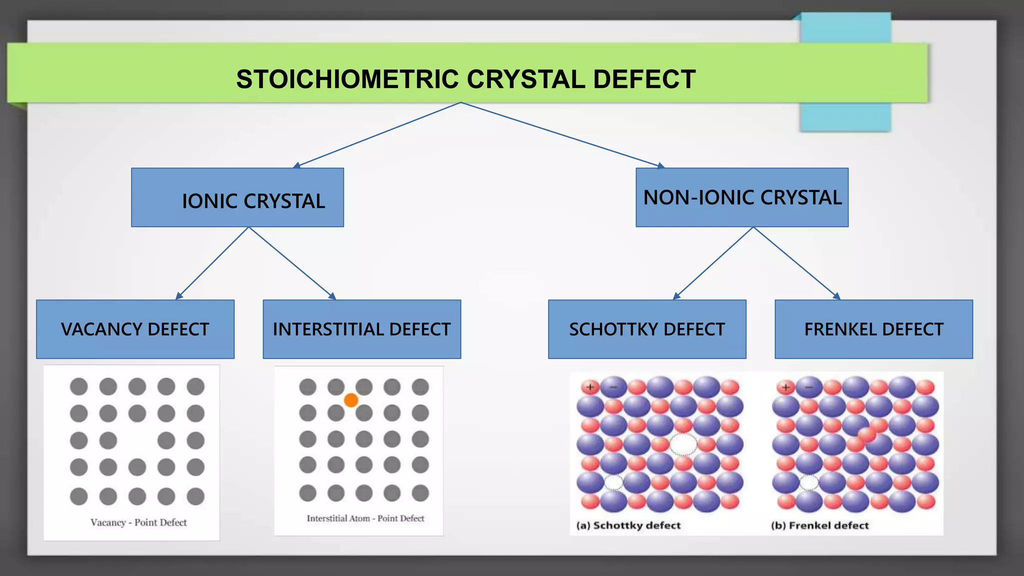 Crystal defect | PPT