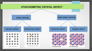 Crystal defect | PPT