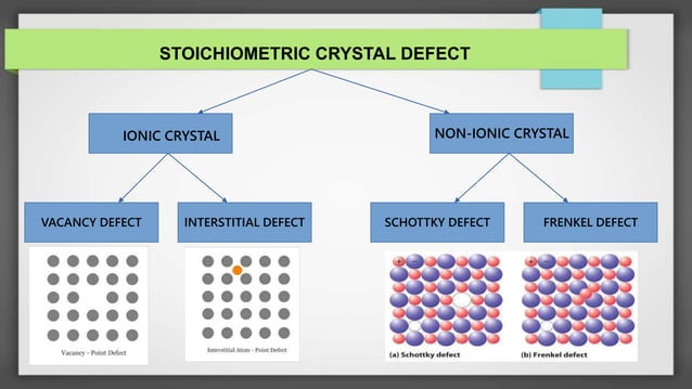 Crystal defect | PPT