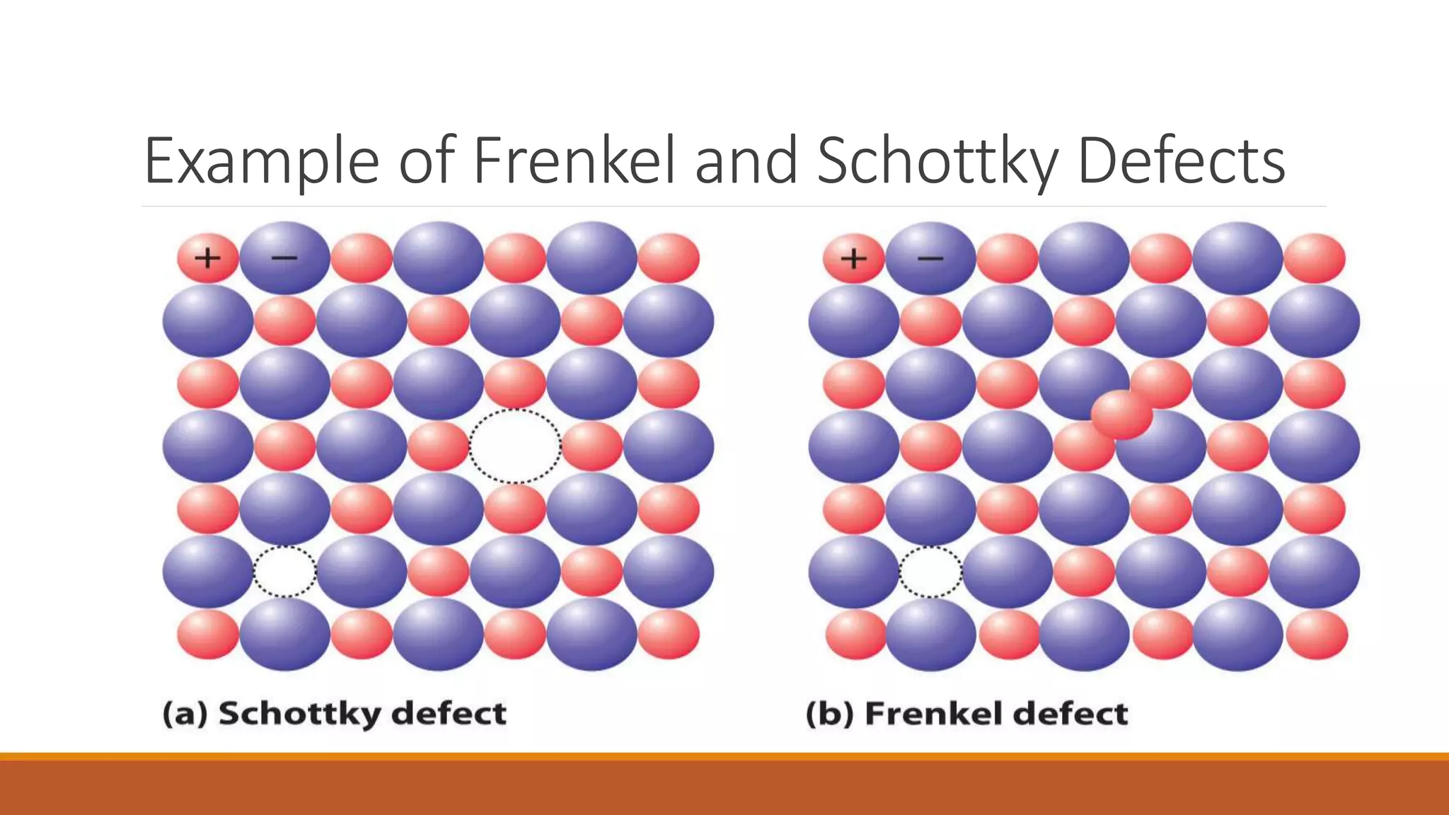 Crystal defects | PPTX