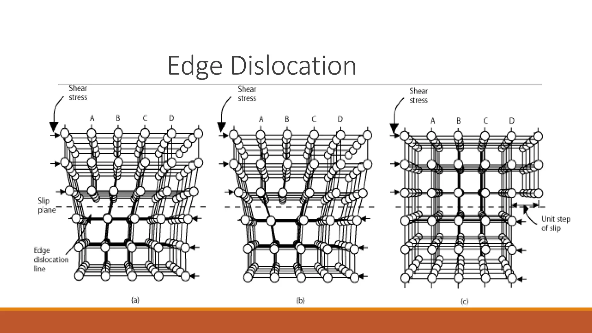 Crystal defects | PPTX