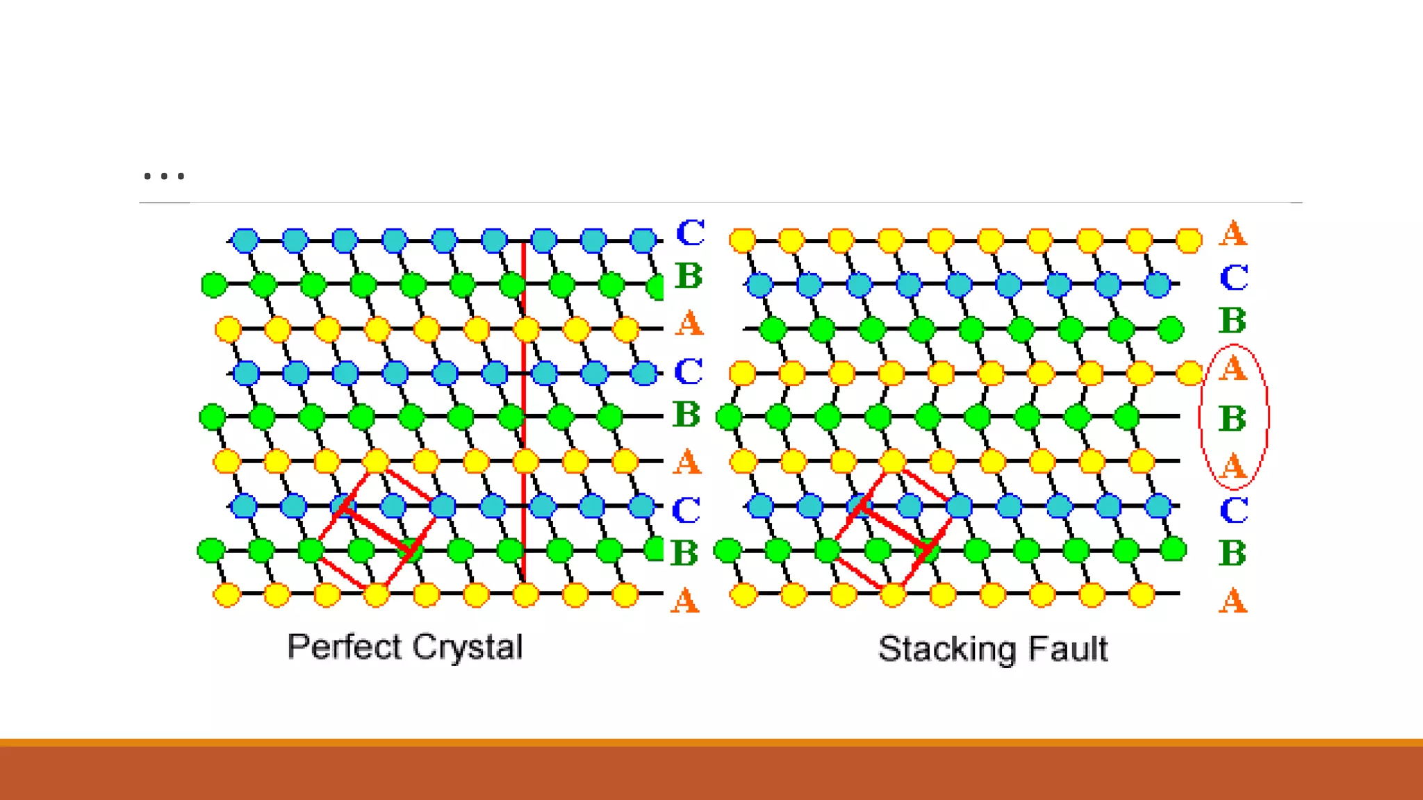 Crystal defects | PPTX