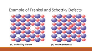 Crystal defects | PPTX