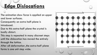 Crystal defects | PDF | Chemistry | Science