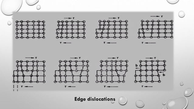 Crystal defects | PDF | Chemistry | Science