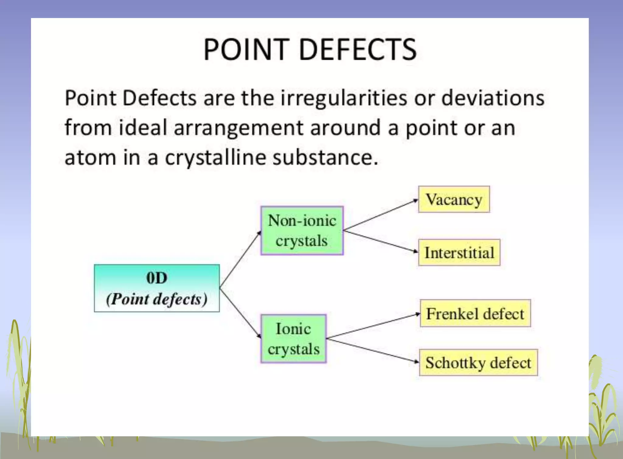 Crystal defects | PPTX