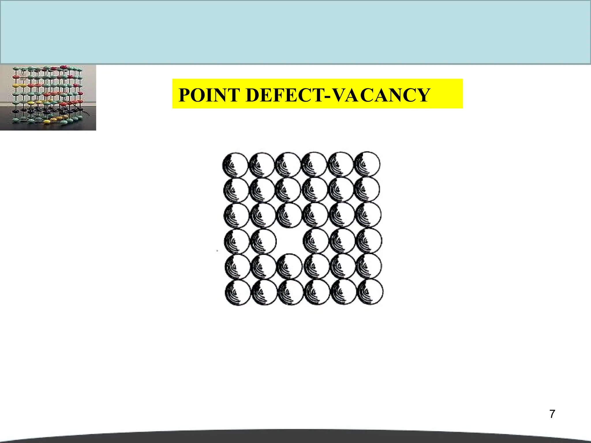 types of crystal defects, dislocations and descriptions | PPT
