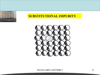 types of crystal defects, dislocations and descriptions | PPT