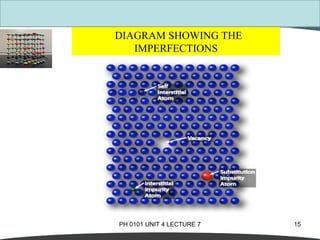 types of crystal defects, dislocations and descriptions | PPT