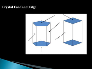 Crystal features and contact goniometer | PPT