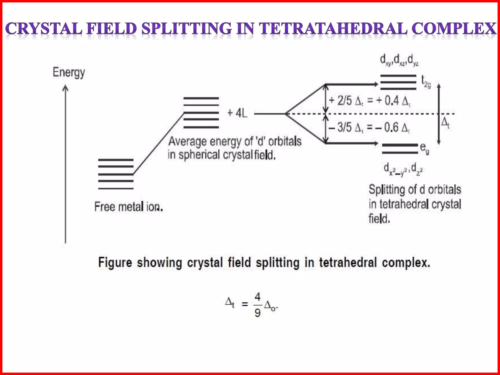 Crystal field Theory | PPTX