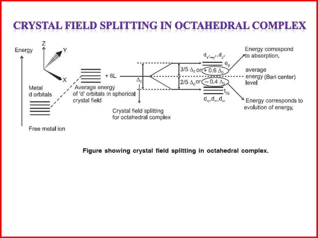 Crystal field Theory | PPTX | Chemistry | Science