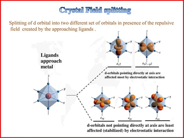 Crystal field Theory