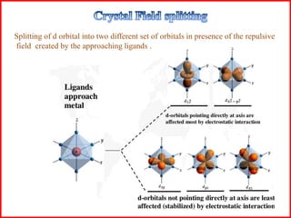 Crystal field theory | PDF