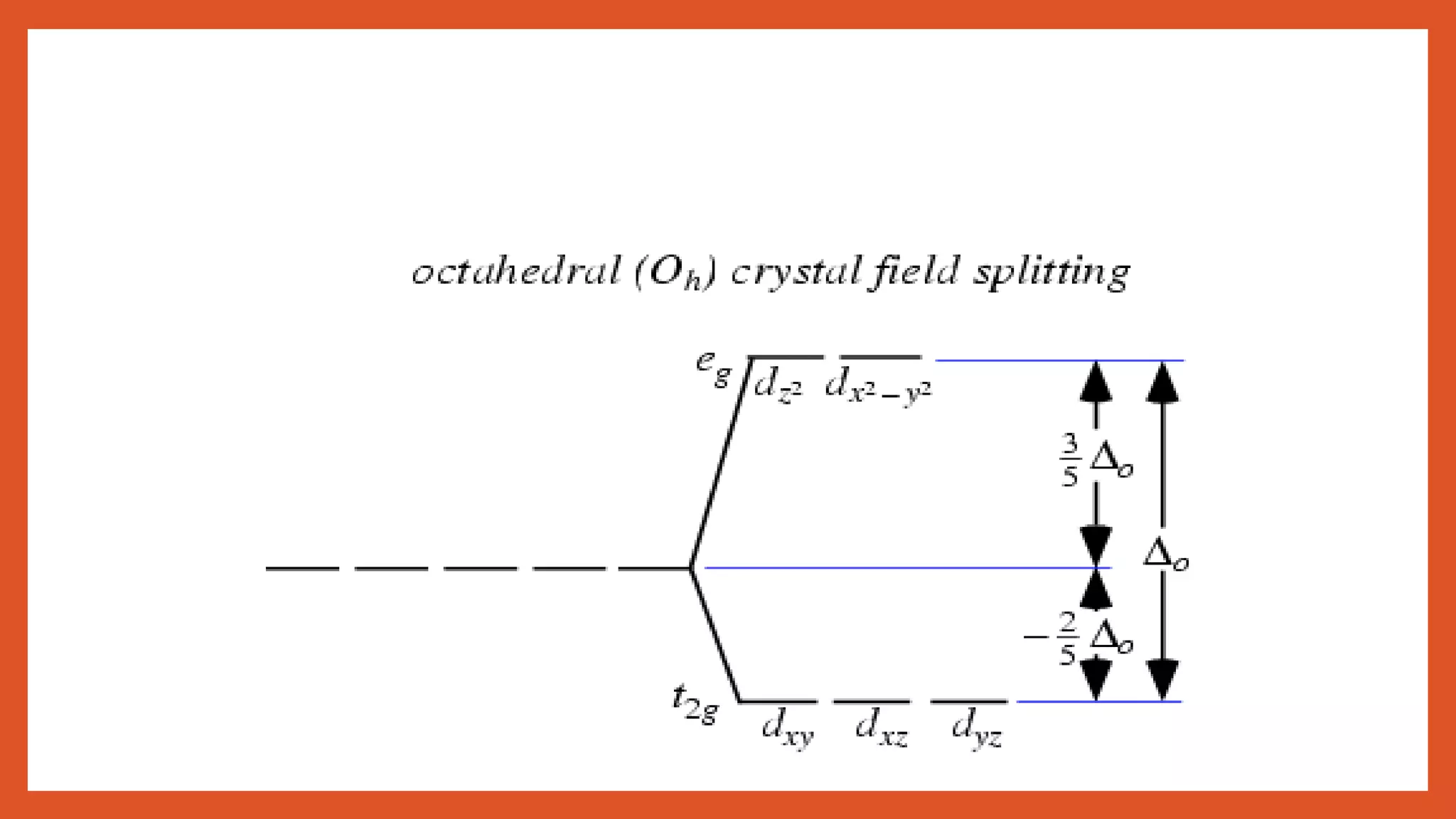 Crystal field stabilization energy | PPTX