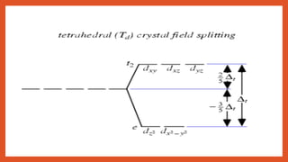Crystal field stabilization energy | PPTX