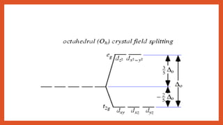 Crystal field stabilization energy | PPTX