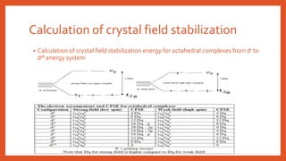 Crystal field stabilization energy | PPTX