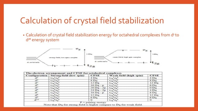 Crystal field stabilization energy | PPTX
