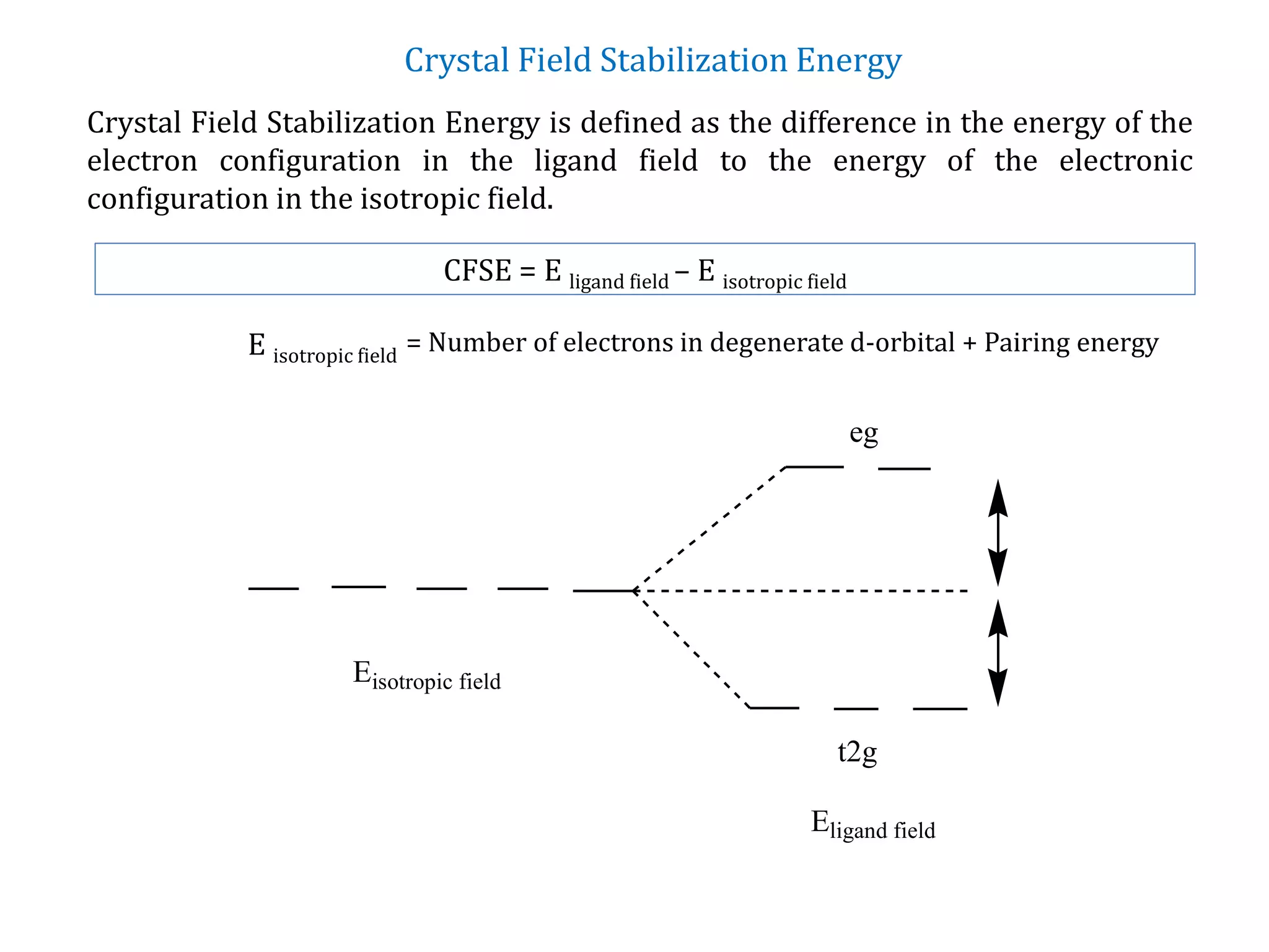 Crystal field stabilization energy | PPTX