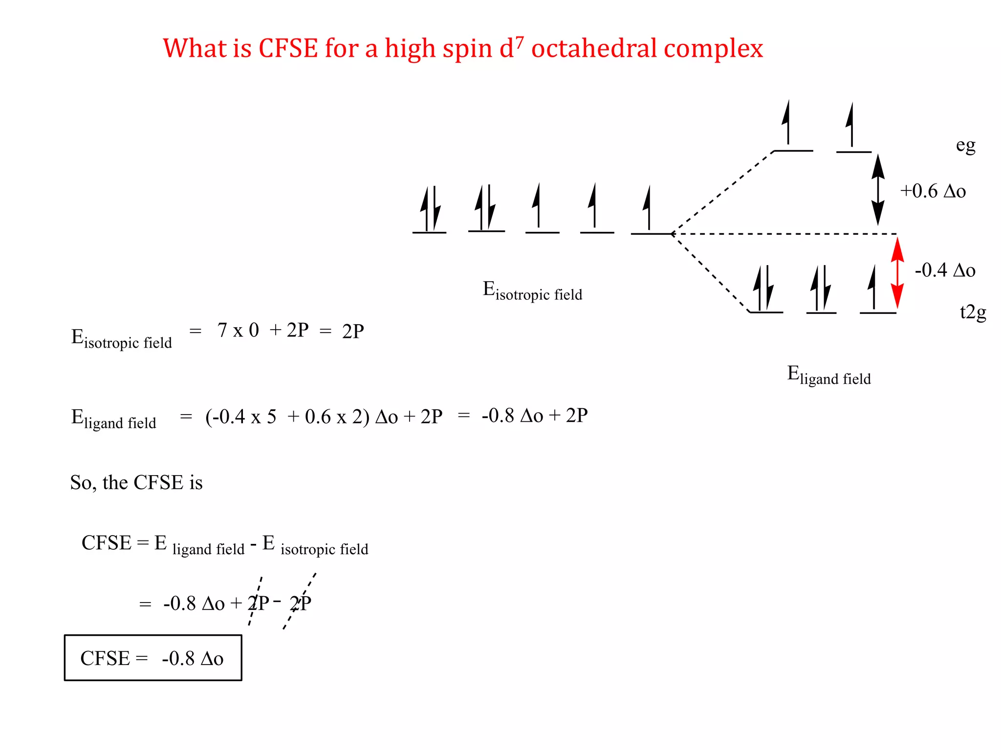Crystal field stabilization energy | PPTX