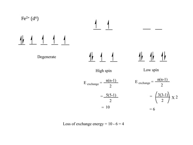 Crystal field stabilization energy | PPTX | Chemistry | Science