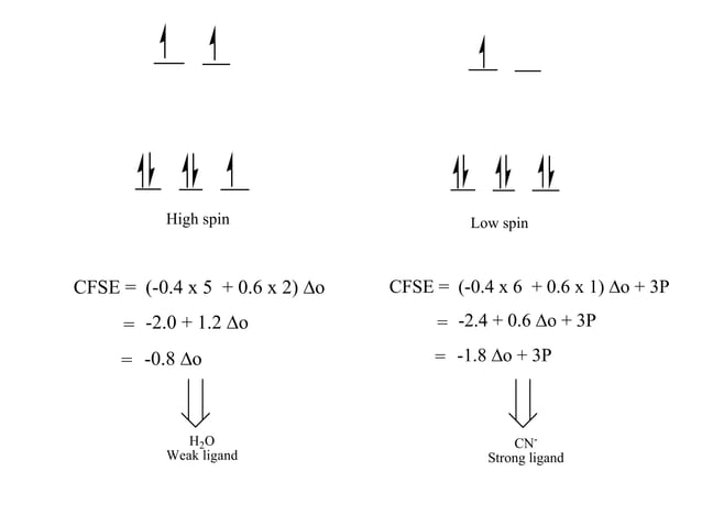 Crystal field stabilization energy | PPTX | Chemistry | Science
