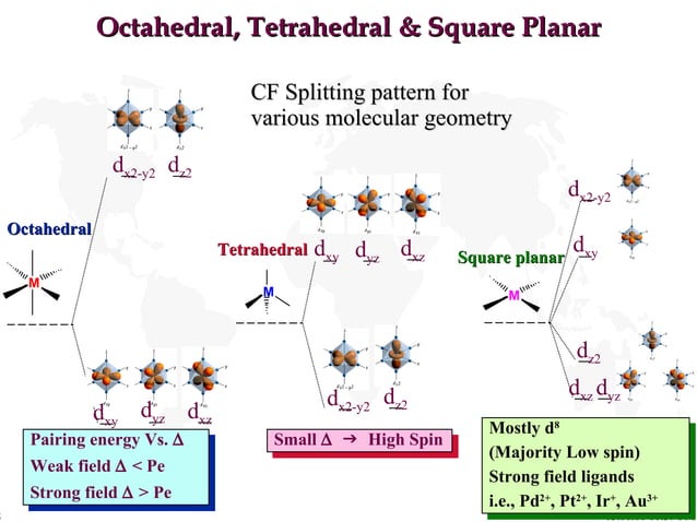 Crystal field theory | PPT | Chemistry | Science