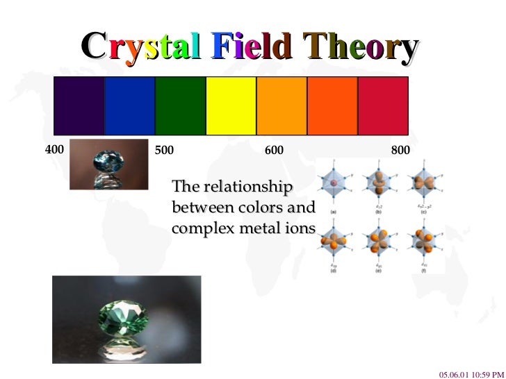 Crystal field theory