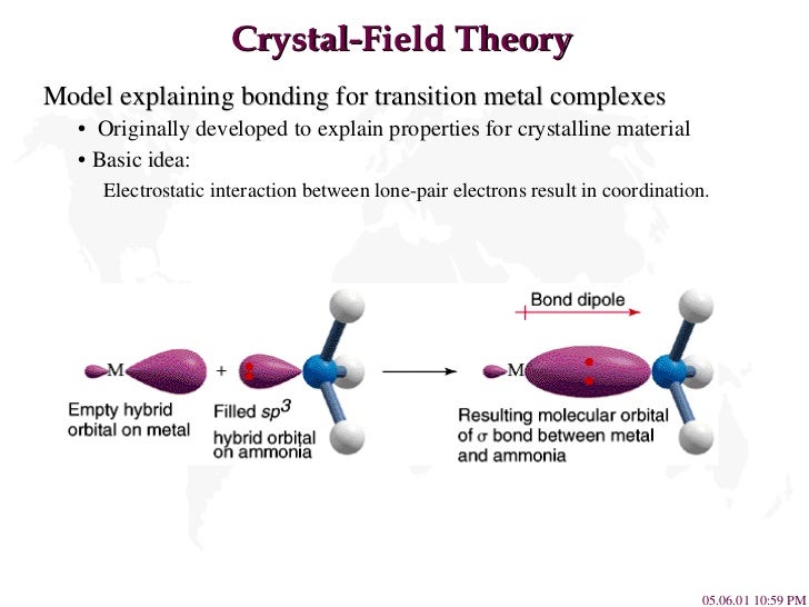 Crystal field theory