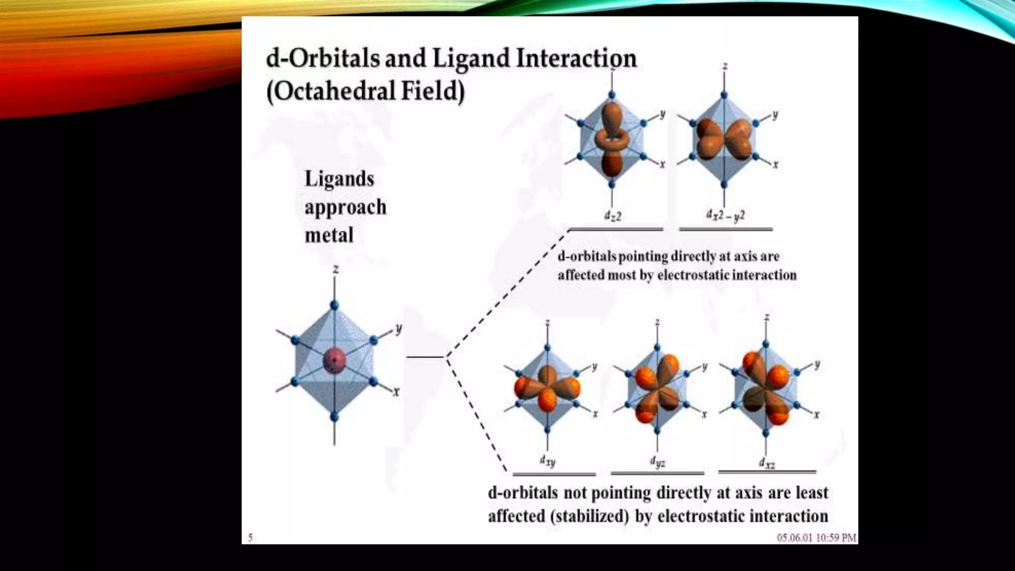 Crystal Field Theory Pptx