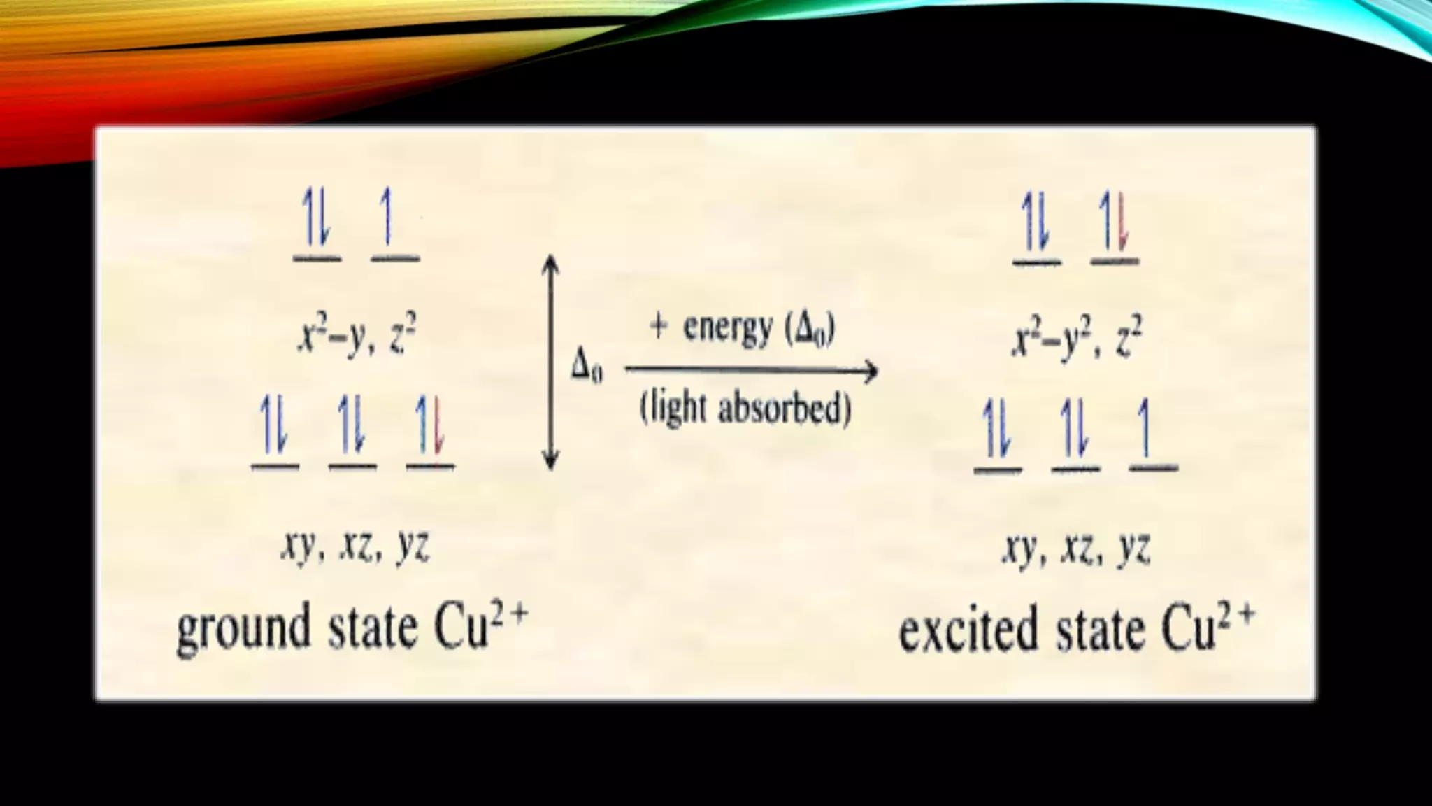 Crystal Field Theory Pptx